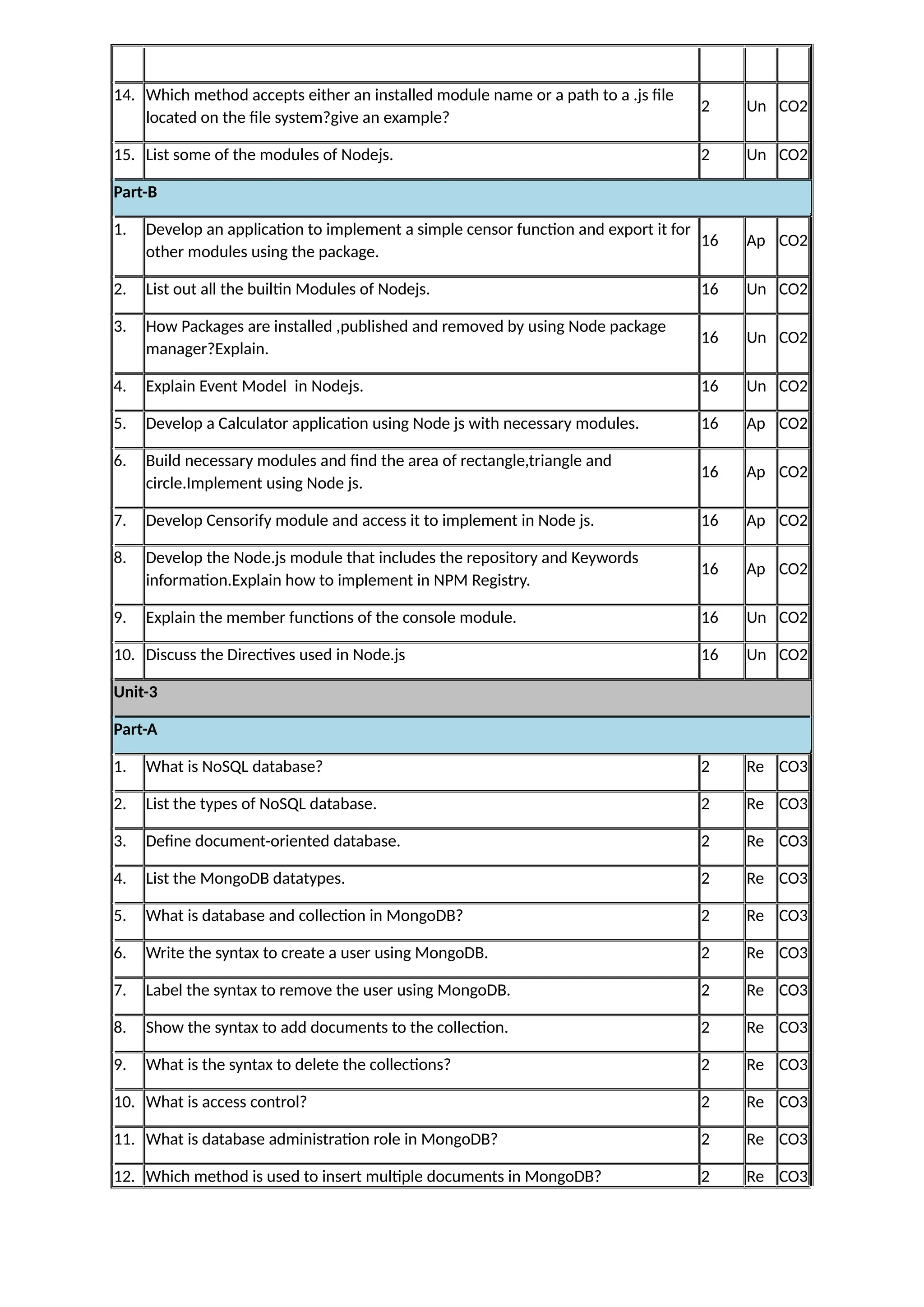 FULL STACK WEB DEVELOPMENT QUESTION BANK UNIVERSITY | DOCX