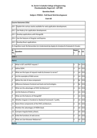 FULL STACK WEB DEVELOPMENT QUESTION BANK UNIVERSITY | DOCX