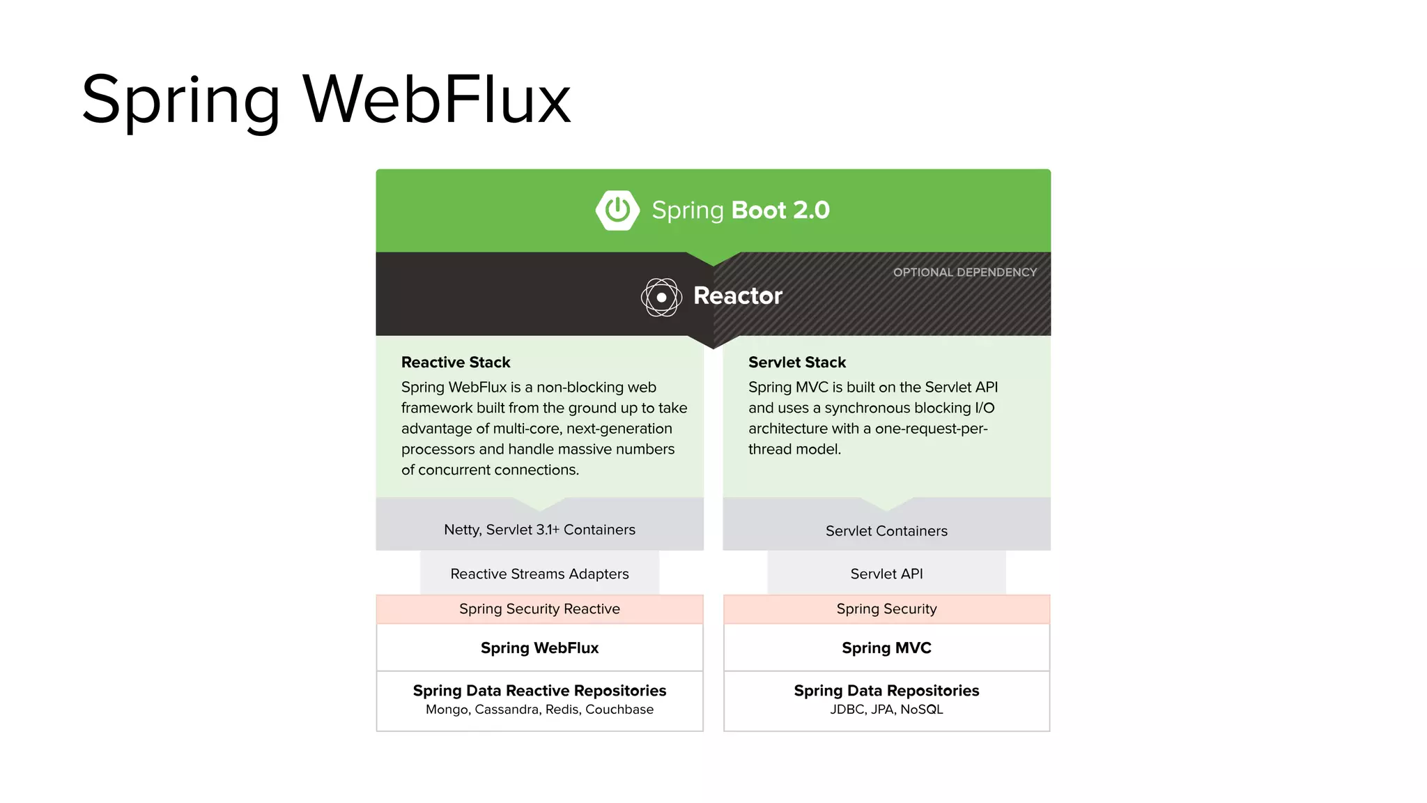 Full Stack Reactive With React And Spring Webflux Workshop Kcdc 2019 Pdf Web Development