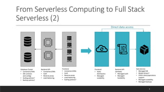 The Architectural Thinking Behind Full Stack Serverless | PPT