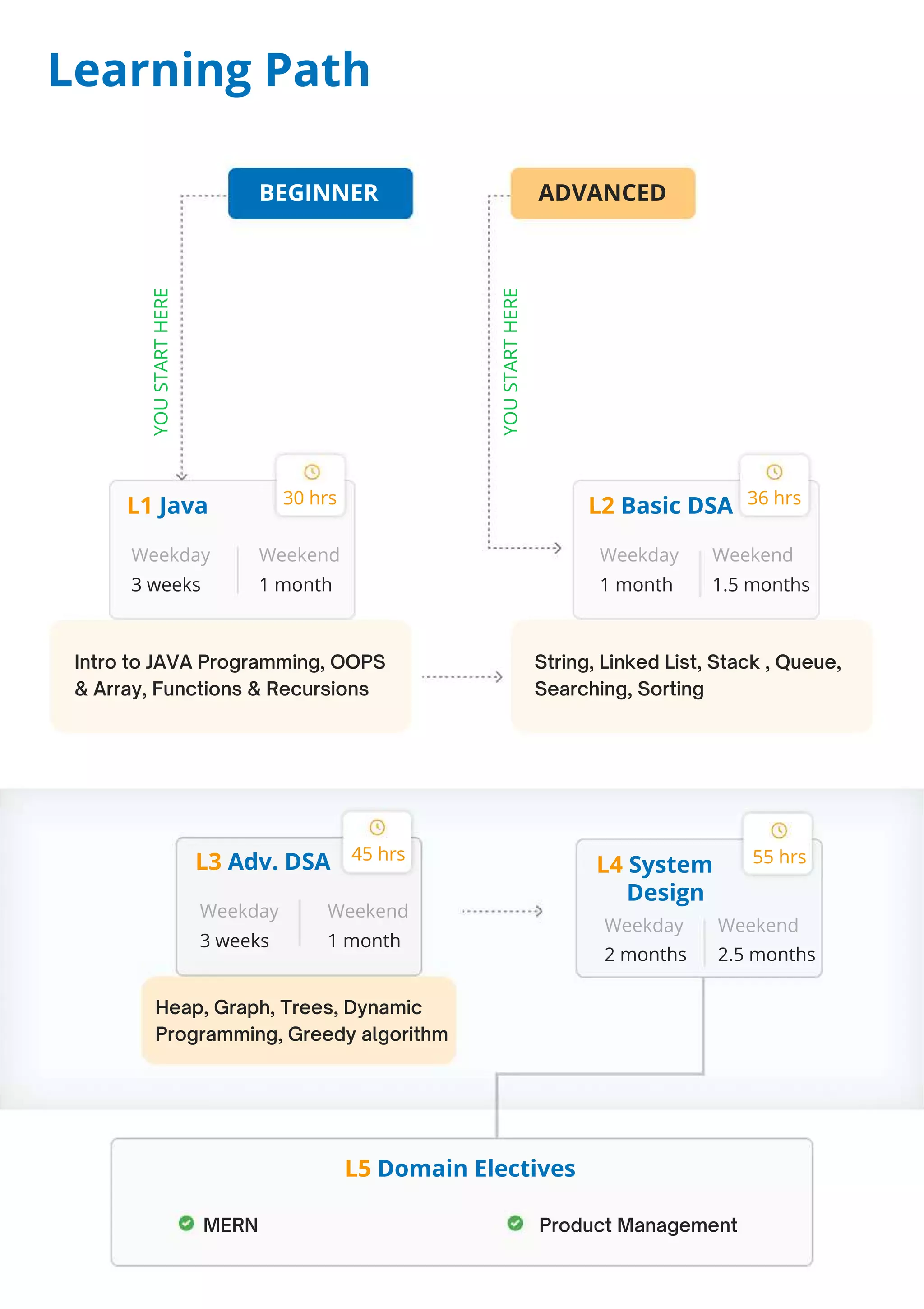 Full Stack Software Development Program | PDF