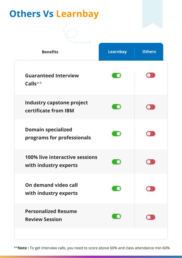 Full Stack Software Development Program | PDF