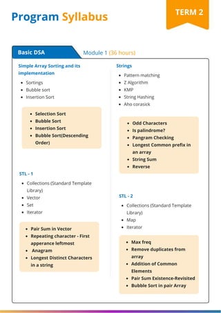Full Stack Software Development Program | PDF