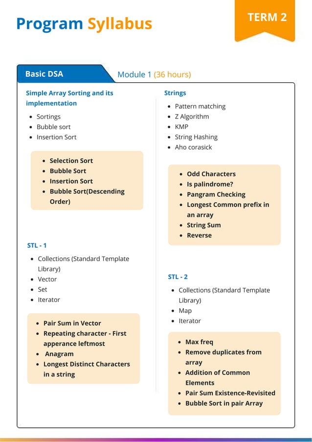 Full Stack Software Development Program | PDF