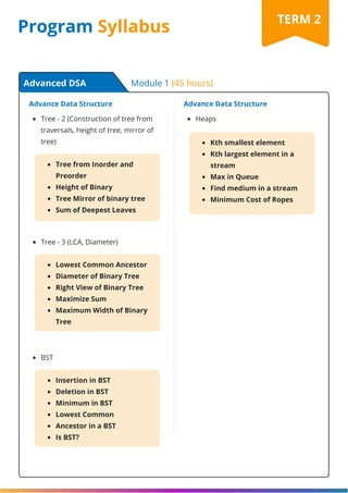 Full Stack Software Development Program | PDF