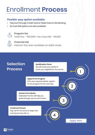 Full Stack Specialization in Software Development Master's Program ...