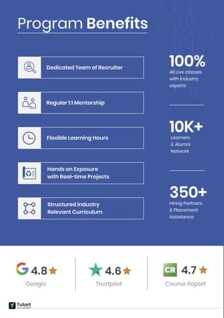 Full Stack Specialization in Software Development Master's Program ...