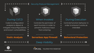 DevOps In The World of Serverless - PureSec @ Fullstack Radar Day | PPT