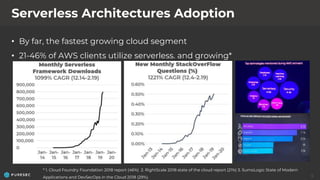 DevOps In The World of Serverless - PureSec @ Fullstack Radar Day | PPT