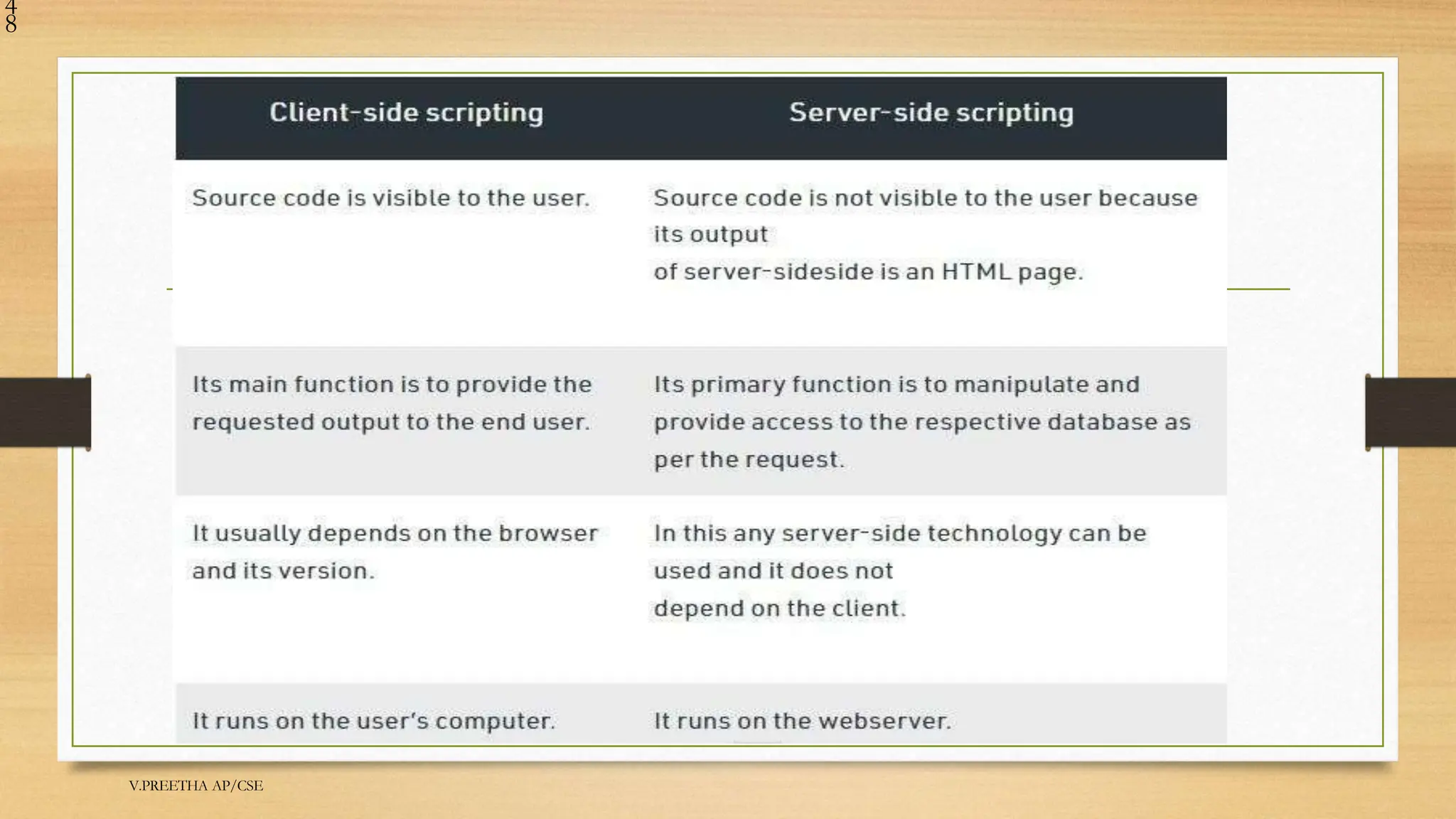 FULL STACK PROGRAMMING - Both Front End and Back End | PPT