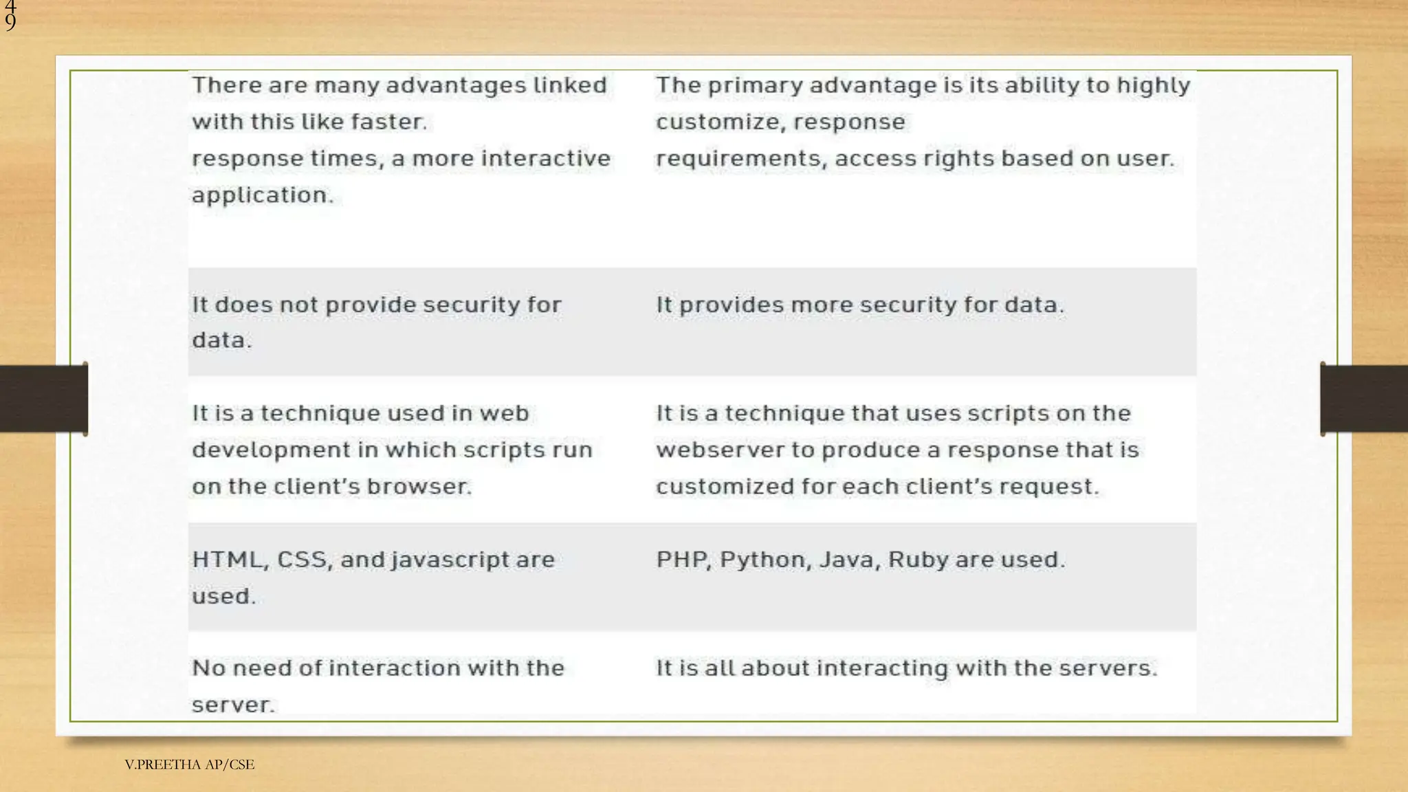 FULL STACK PROGRAMMING - Both Front End and Back End | PPT