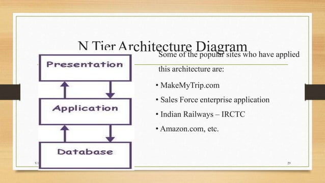 FULL STACK PROGRAMMING - Both Front End and Back End | PPT
