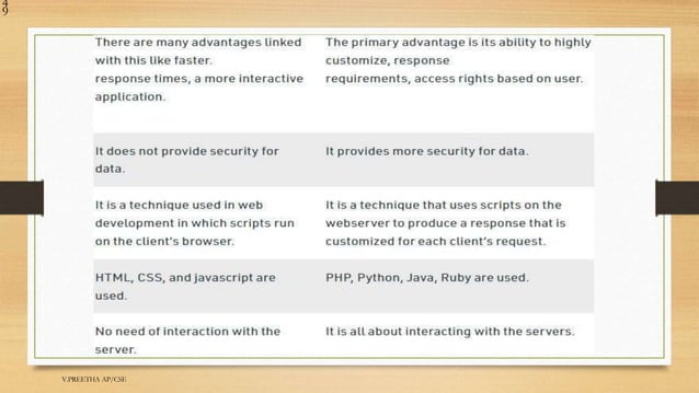FULL STACK PROGRAMMING - Both Front End and Back End | PPT