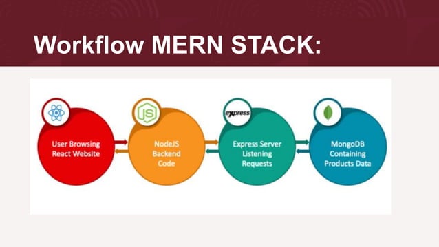 Full Stack Web Developer (MERN STACK Developer.pptx