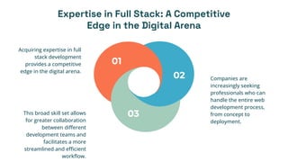 Full stack web development introduction.pdf