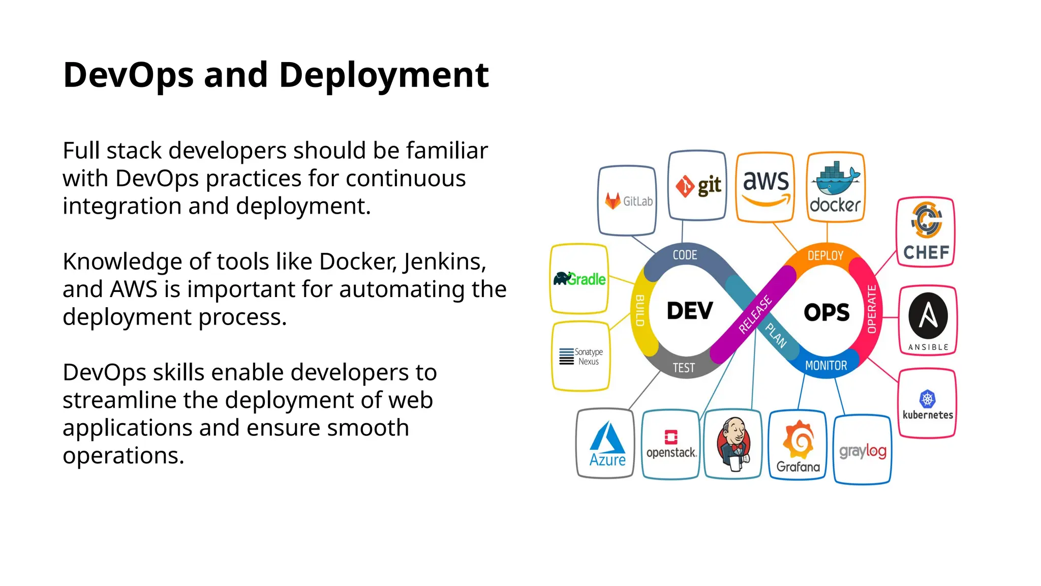 Full Stack Web Development report on.pptx