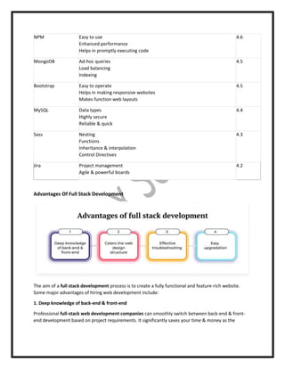 Full Stack Web Development Basics to Know.pdf
