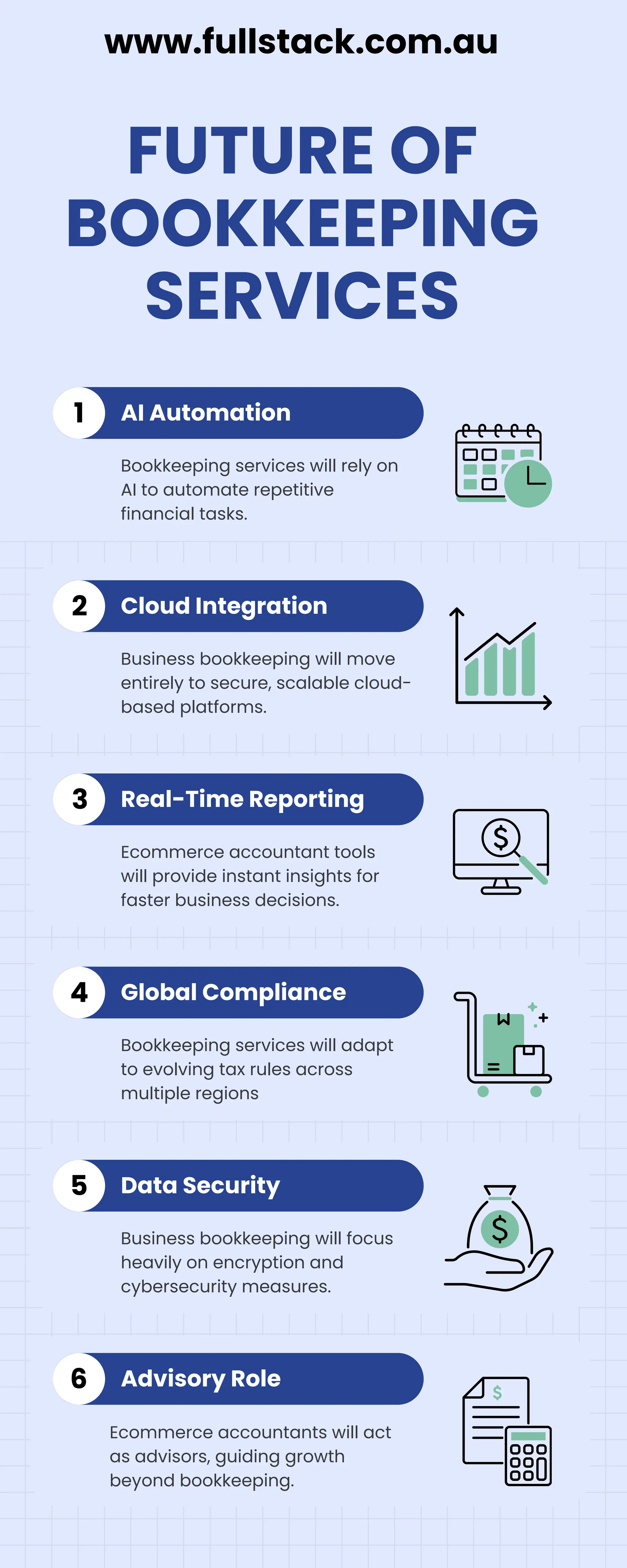 Future of Bookkeeping Services Explained | PDF