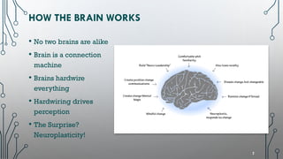 Full steam ahead brain on change | PPT