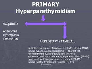 Full story parathyroid imaging Dr Ahmed Esawy | PDF
