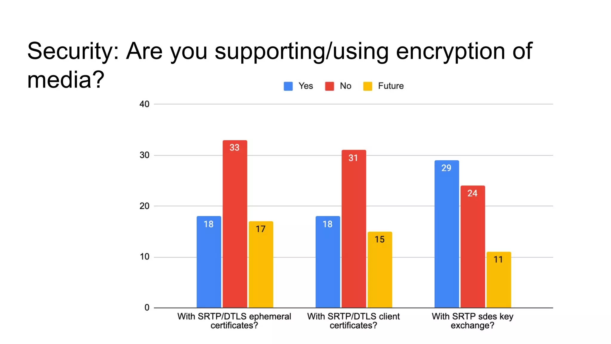 Open Source Telecom Survey 2021 Results And Discussion Alan Quayle Ppt