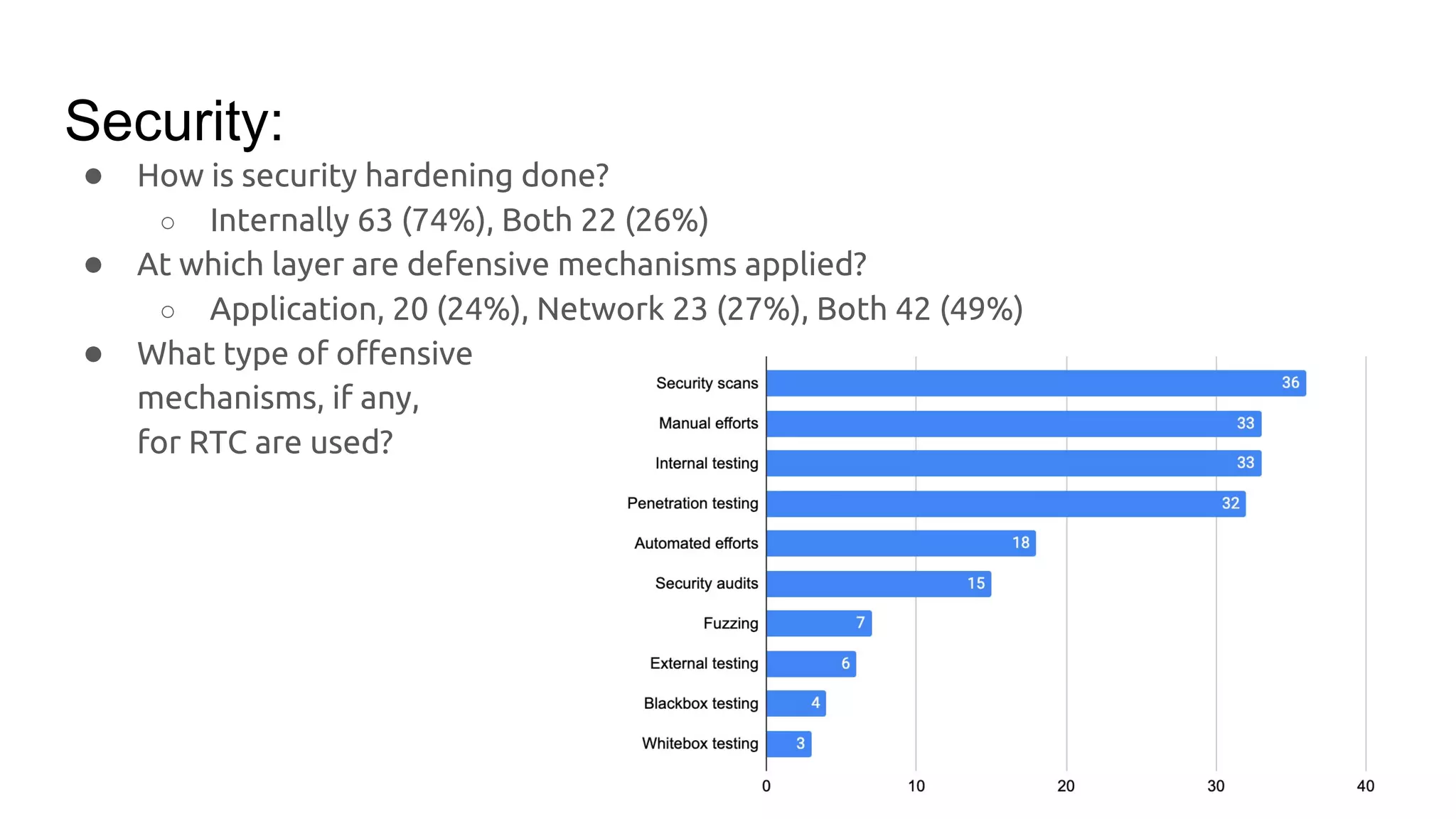 Open Source Telecom Survey 2021 Results And Discussion Alan Quayle Ppt