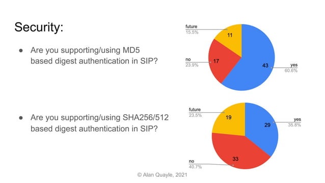 Open Source Telecom Survey 2021 Results & Discussion, Alan Quayle | PPT