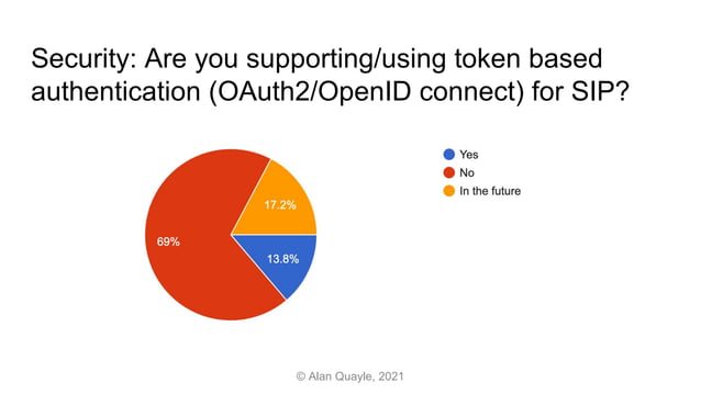 Open Source Telecom Survey 2021 Results & Discussion, Alan Quayle | PPT