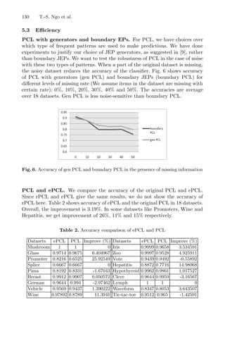 Efficiently finding the parameter for emergign pattern based classifier | PDF
