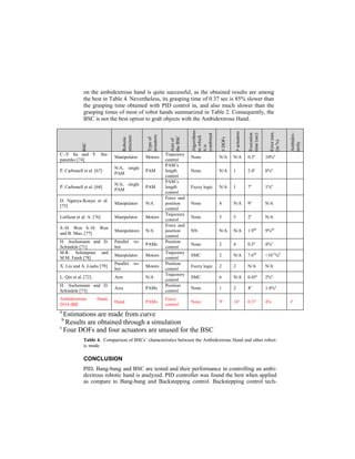 Implementation of PID, Bang–Bang and Backstepping Controllers on 3D Printed Ambidextrous Robot ...