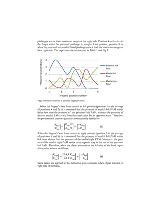 Implementation of PID, Bang–Bang and Backstepping Controllers on 3D Printed Ambidextrous Robot ...