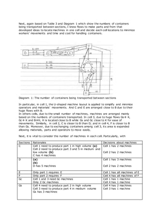 Plant design description for a can opener factory | DOCX