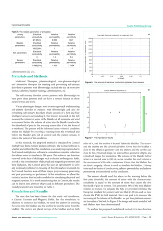 Austin Journal of Biosensors & Bioelectronics | PDF