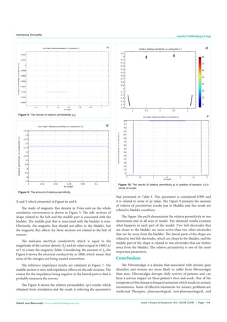 Austin Journal of Biosensors & Bioelectronics | PDF