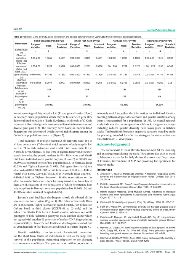 Austin Journal of Proteomics, Bioinformatics & Genomics | PDF Austin Journal of Proteomics, Bioinformatics & Genomics | PDF