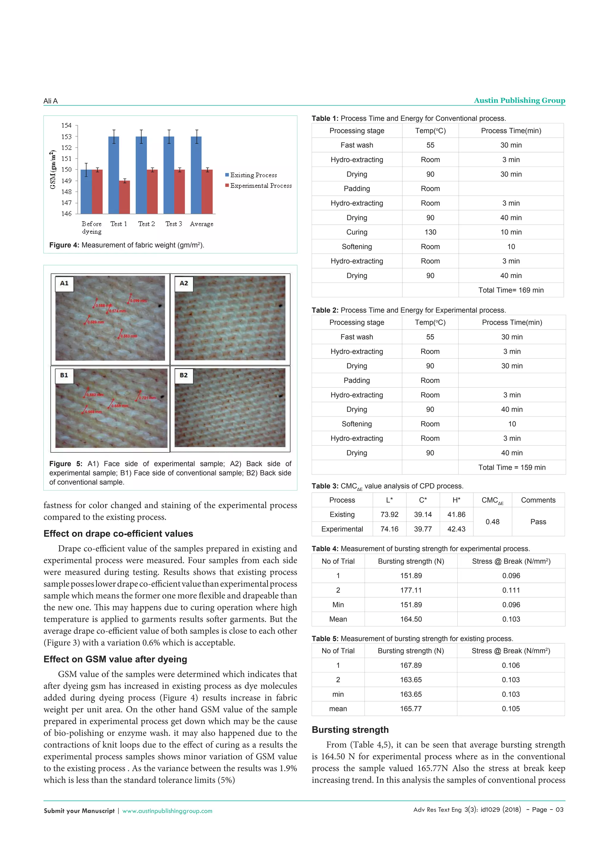 Advance Research in Textile Engineering | PDF