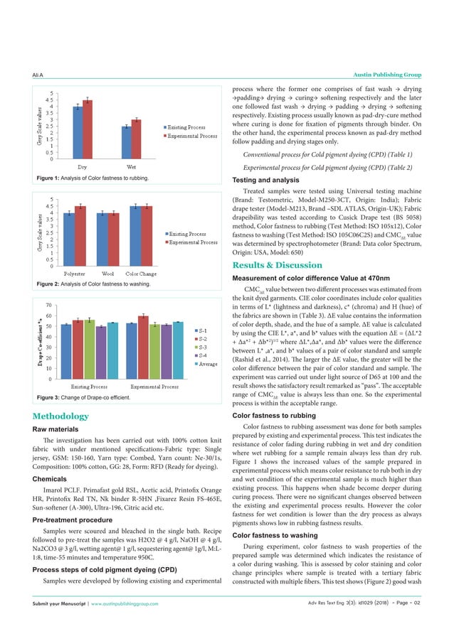 Advance Research in Textile Engineering | PDF