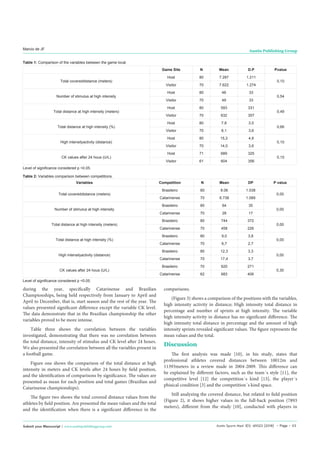 Austin Sports Medicine | PDF | Soccer | Sports