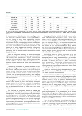 Austin Sports Medicine | PDF | Soccer | Sports