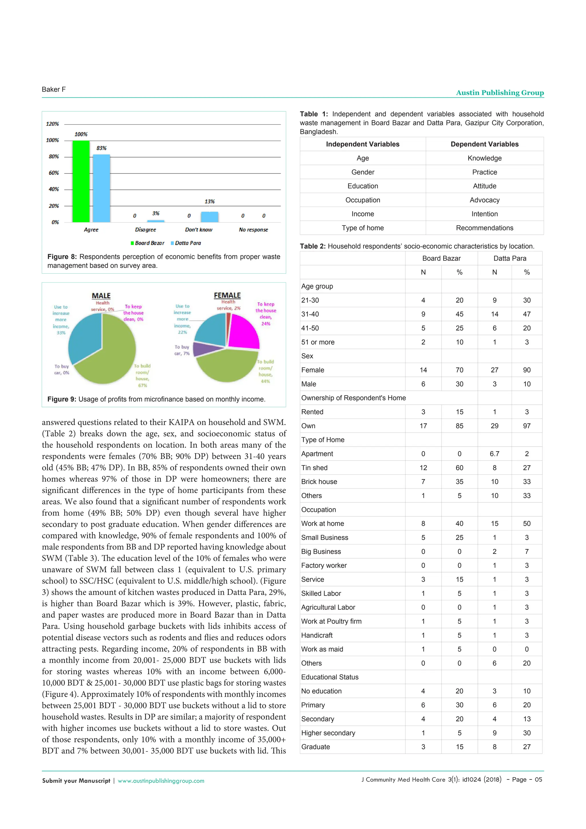 Solid Waste Management in Gazipur, Bangladesh | PDF