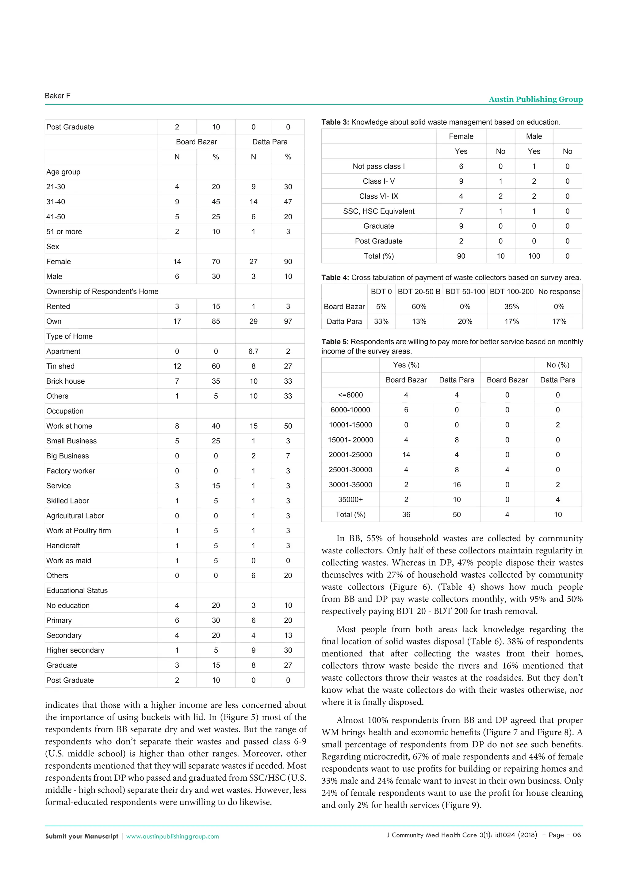 Solid Waste Management in Gazipur, Bangladesh | PDF