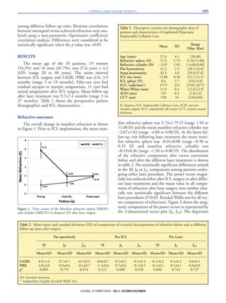Visian ICL article | PDF