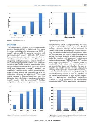 Visian ICL article | PDF