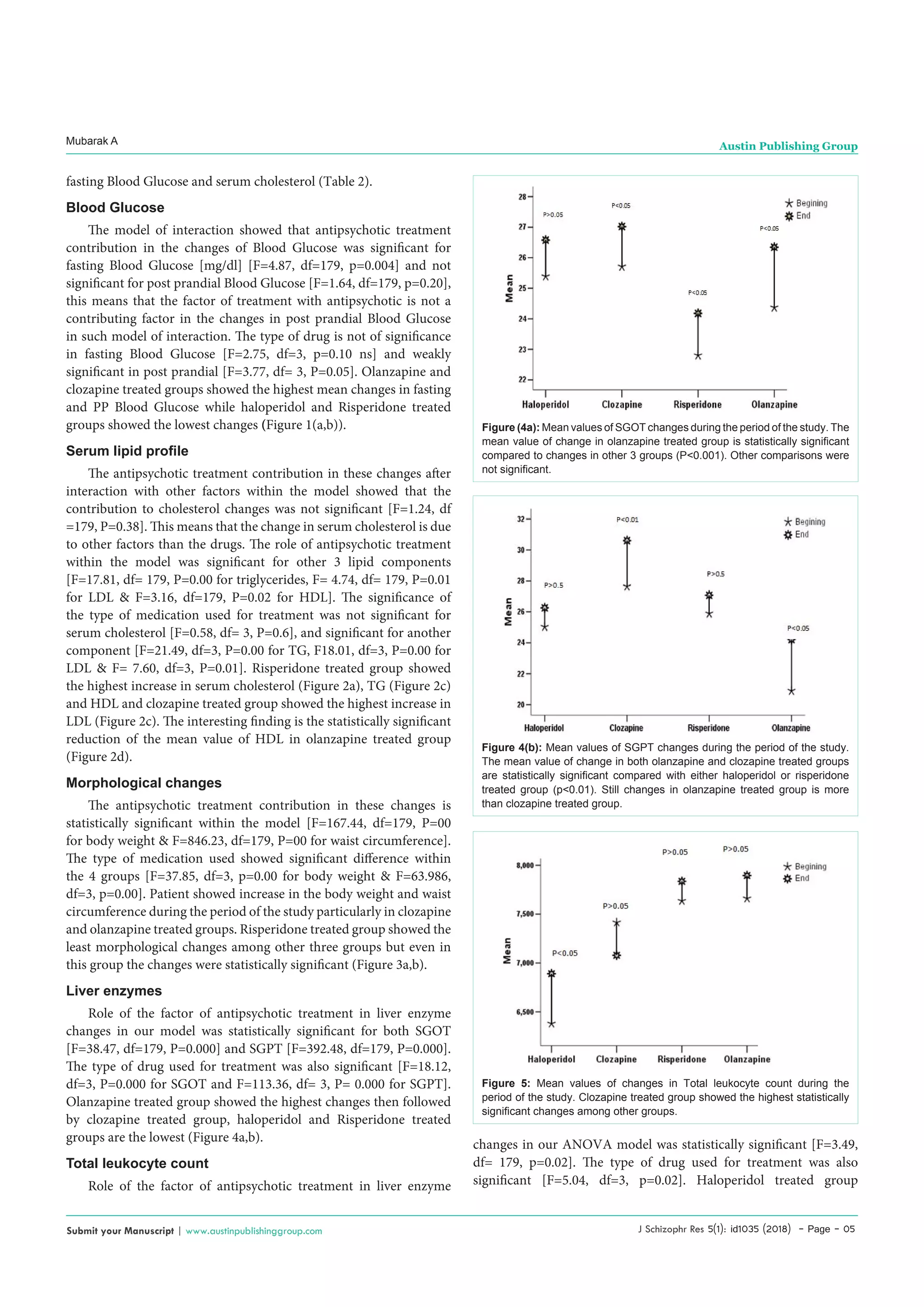 Journal of Schizophrenia Research | PDF