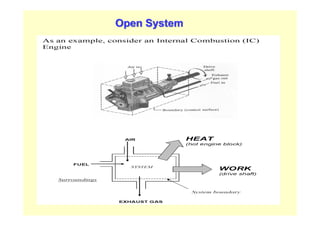 FULL_Thermodynamics_lecture FULL_Thermodynamics_lecture | PDF