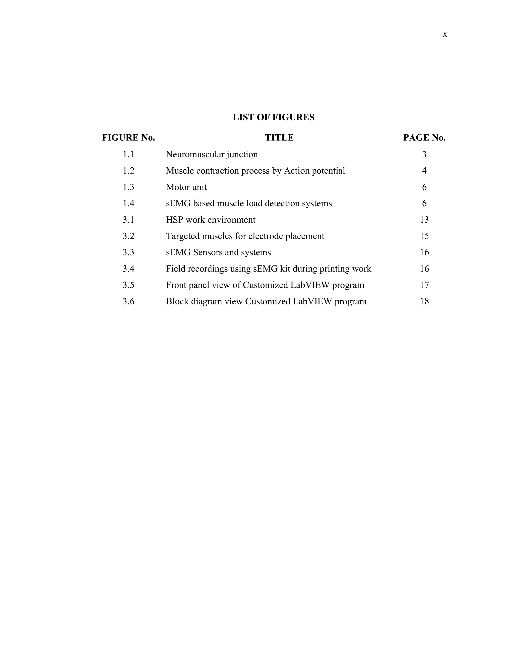 PG Thesis Sample | PDF