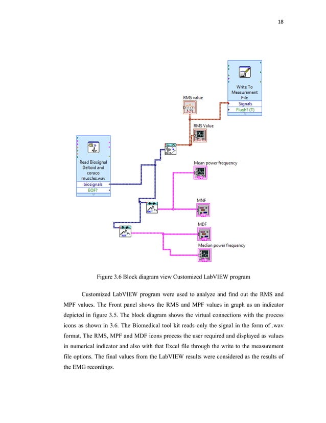 PG Thesis Sample | PDF