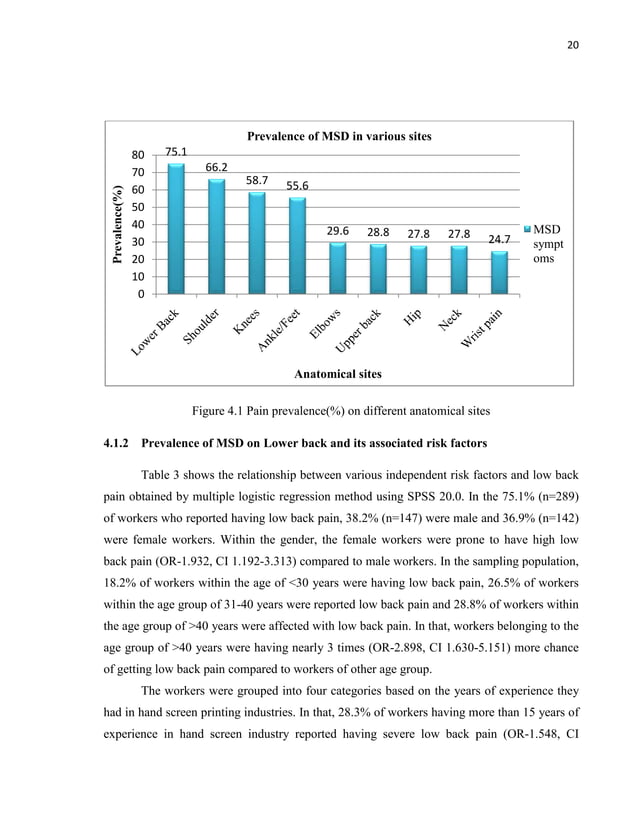 PG Thesis Sample | PDF