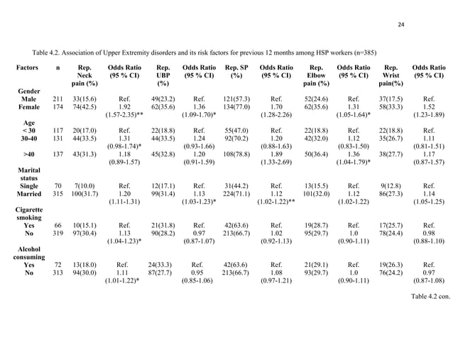 PG Thesis Sample | PDF