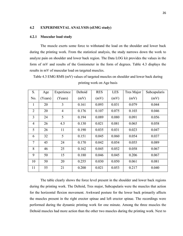 PG Thesis Sample | PDF